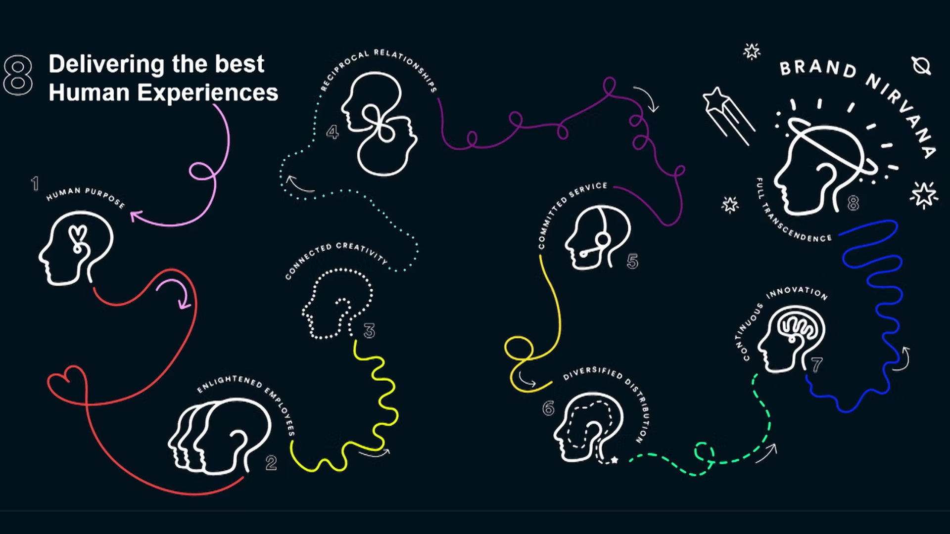 Creating meaningful Human Experiences in the Digital Age - IAB TV